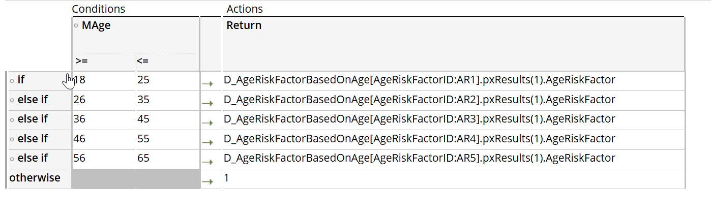 Delegation in Constellation Applications | Support Center